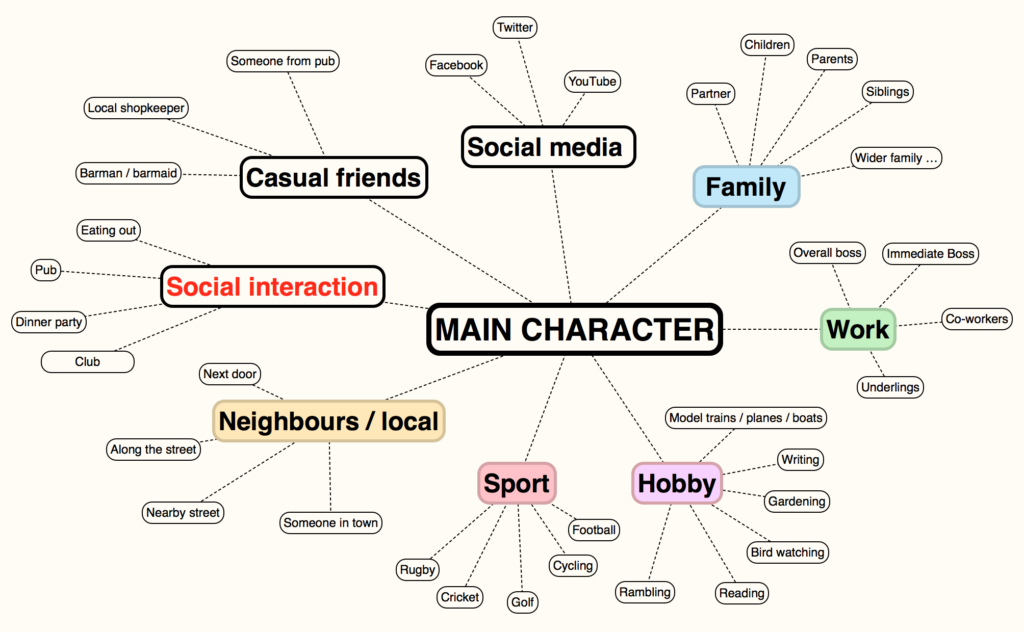 Character connections - Gerald's Writing